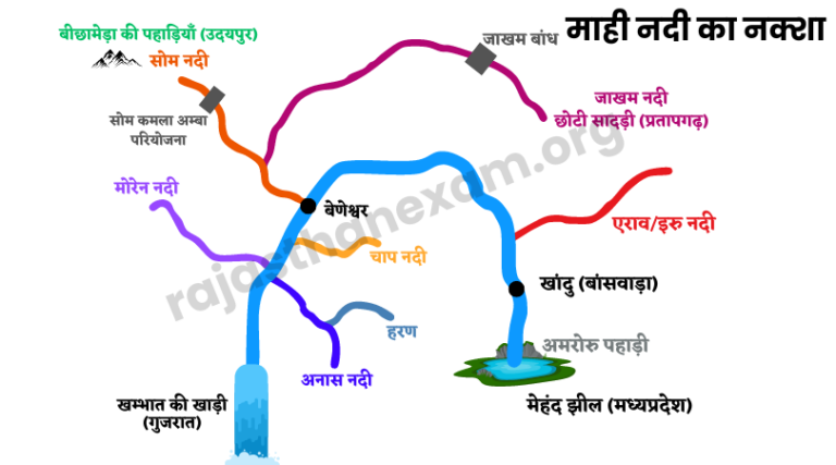 माही नदी - Mahi Nadi | प्रवेश, लम्बाई, उद्दगम, नक्शा , प्राचीन नाम ...